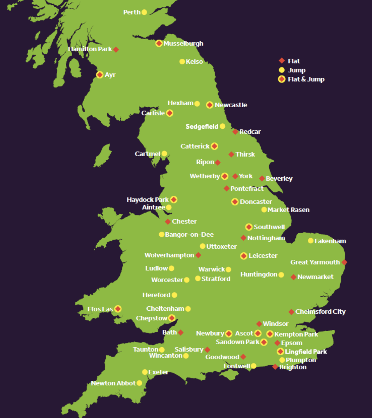 UK Racecourses - British Racecourses